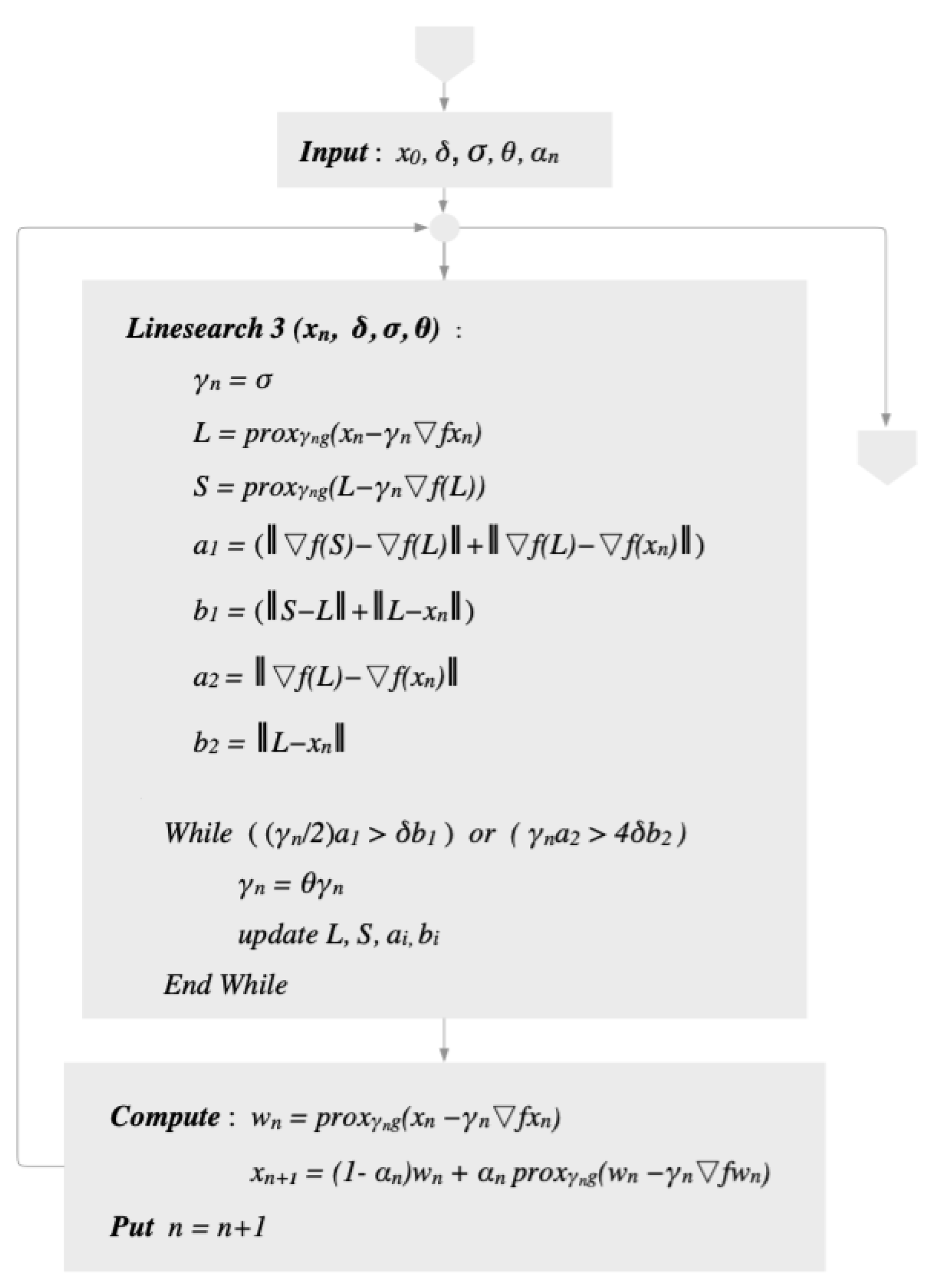 Mathematics | Free Full-Text | An Accelerated Convex Optimization ...