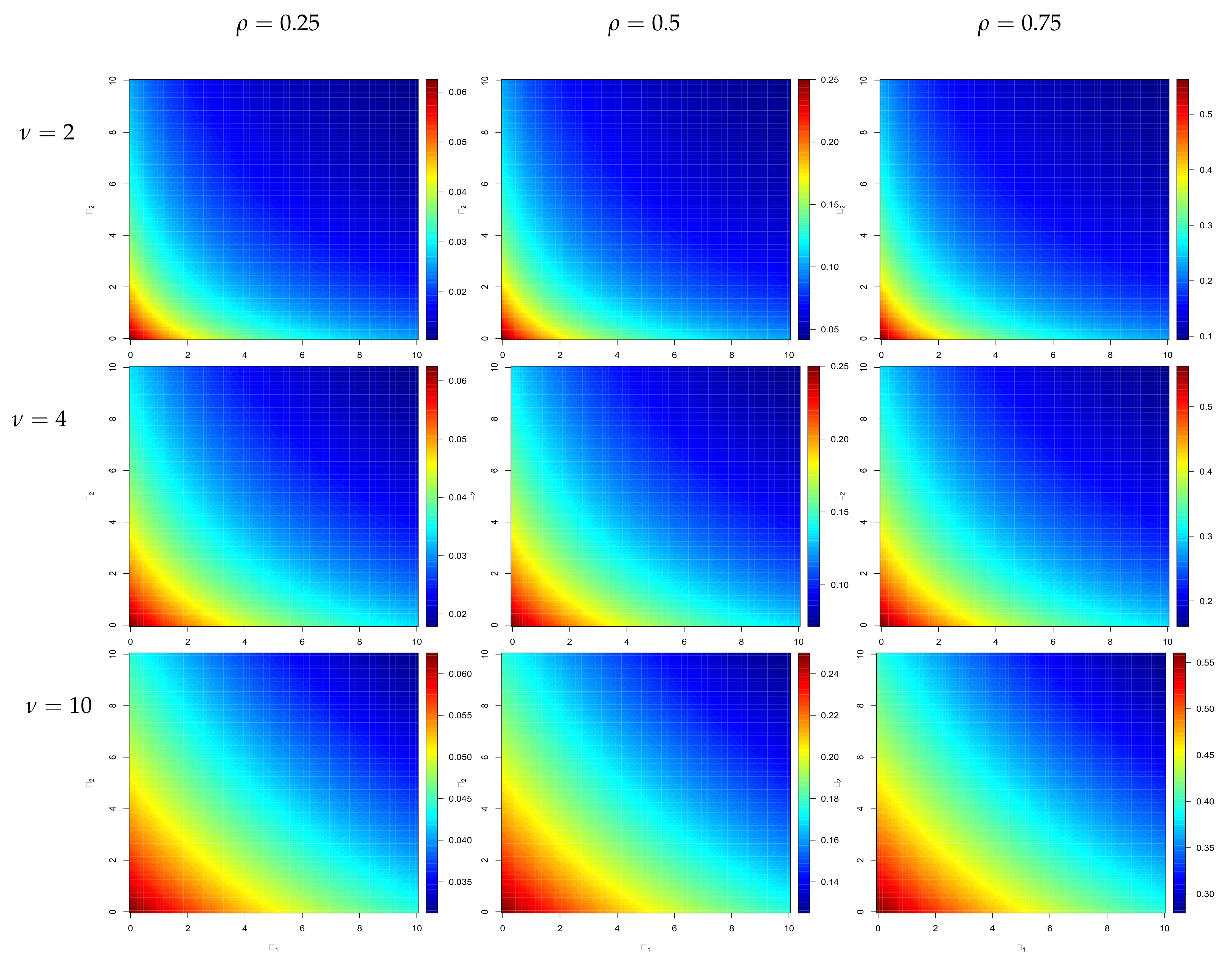A Generalization of the Bivariate Gamma Distribution Based on ...