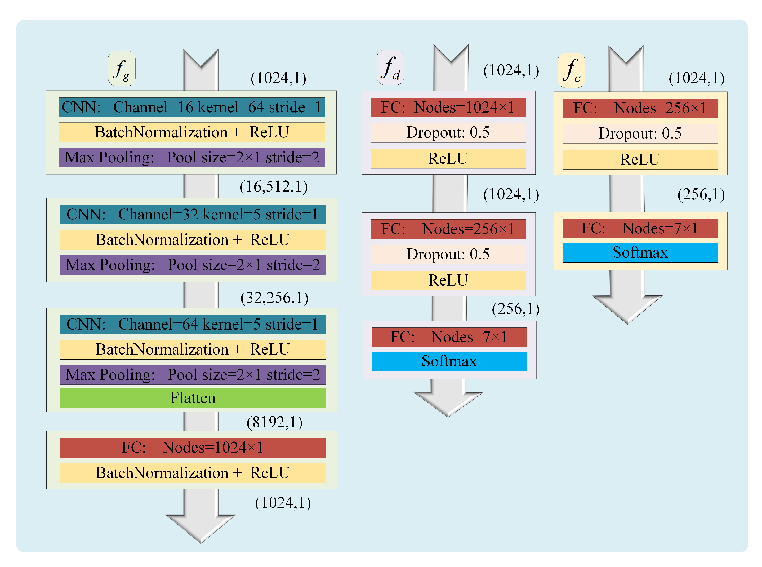 Multi-Weighted Partial Domain Adaptation for Sucker Rod Pump Fault Diagnosis Using Motor Power Data