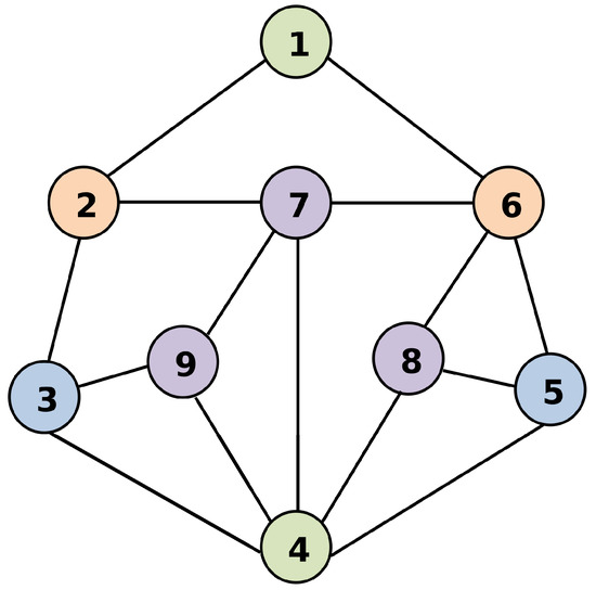 Fixed-Time Synchronization for Fuzzy-Based Impulsive Complex Networks