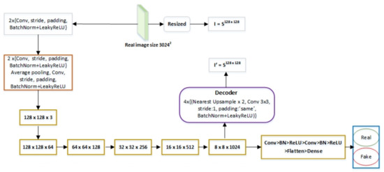 Enhancement of Image Classification Using Transfer Learning and GAN-Based Synthetic Data ...