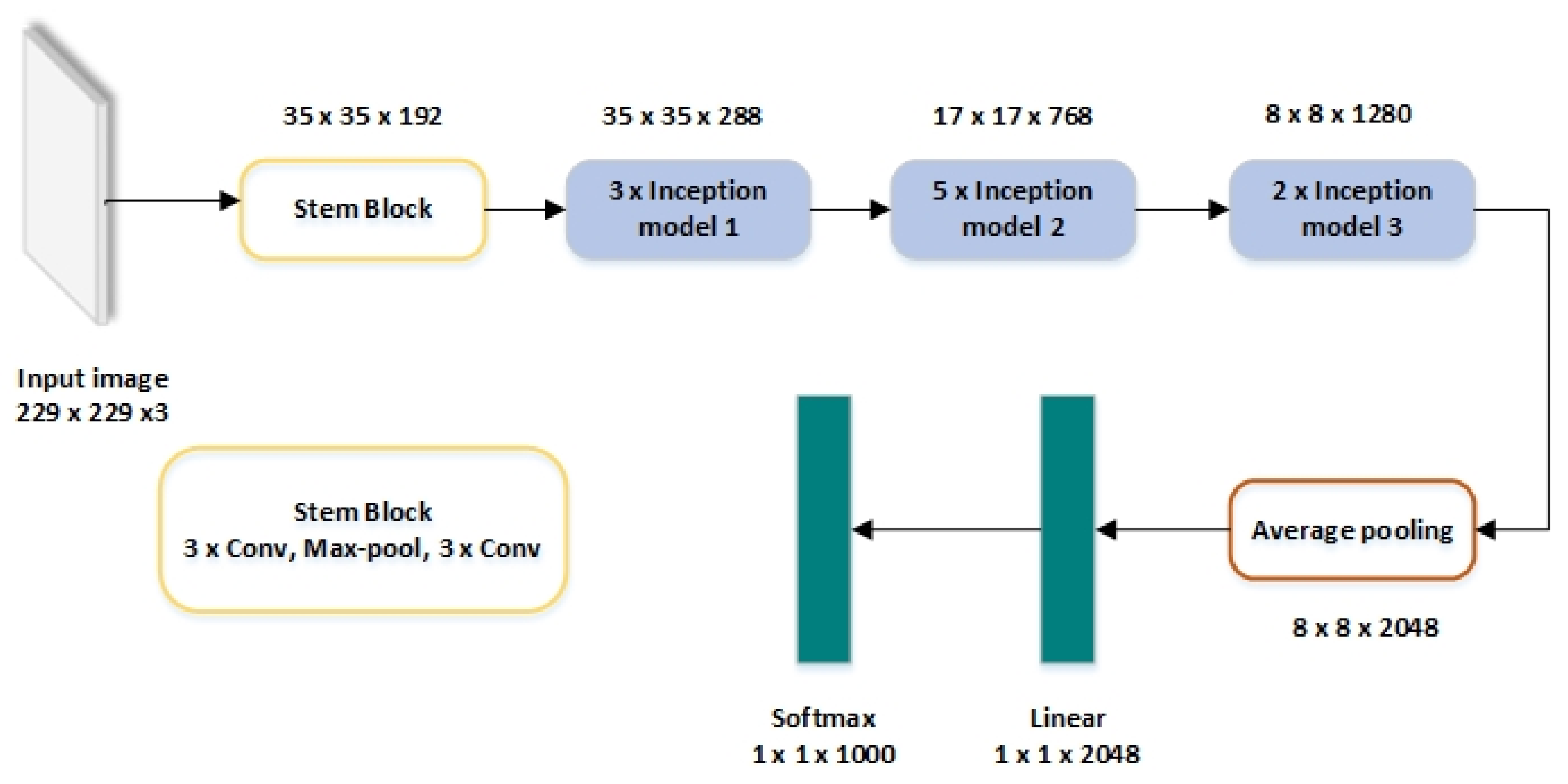 Enhancement of Image Classification Using Transfer Learning and GAN-Based Synthetic Data ...