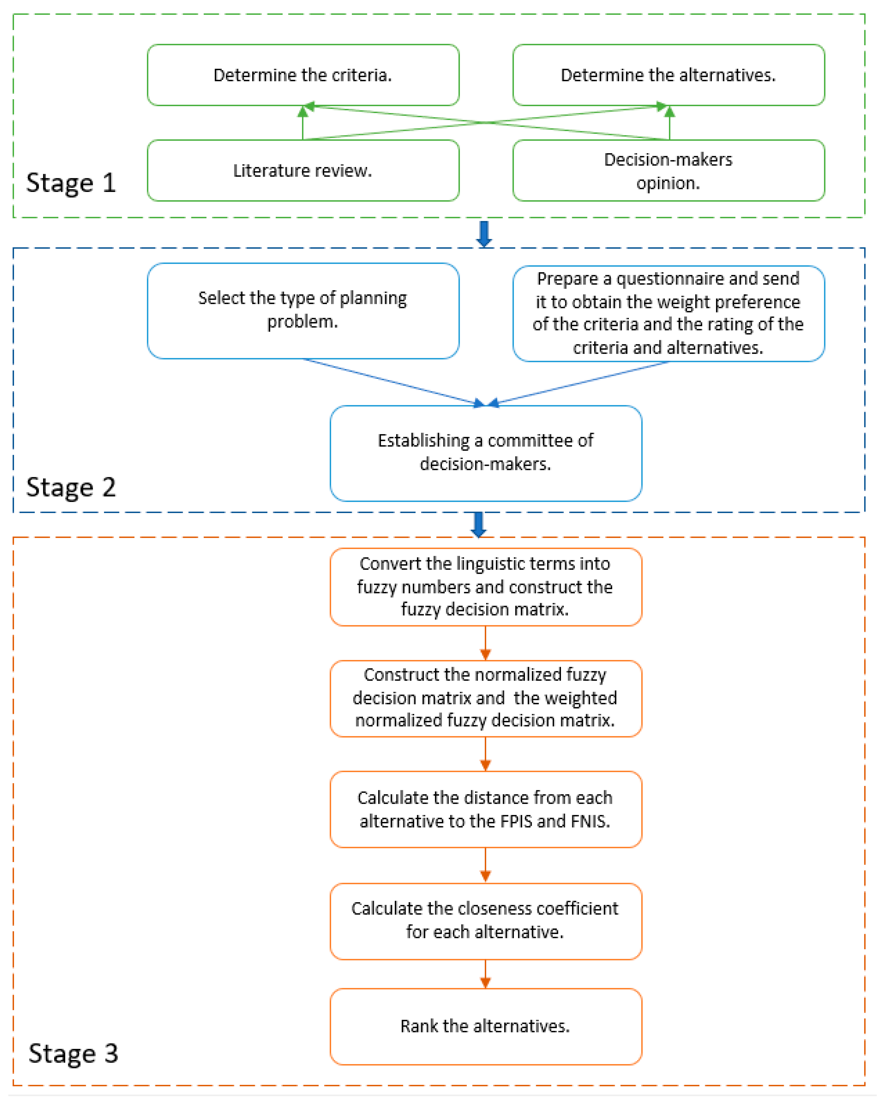 Mathematics | Free Full-Text | A Decision-Making Tool for Algorithm ...