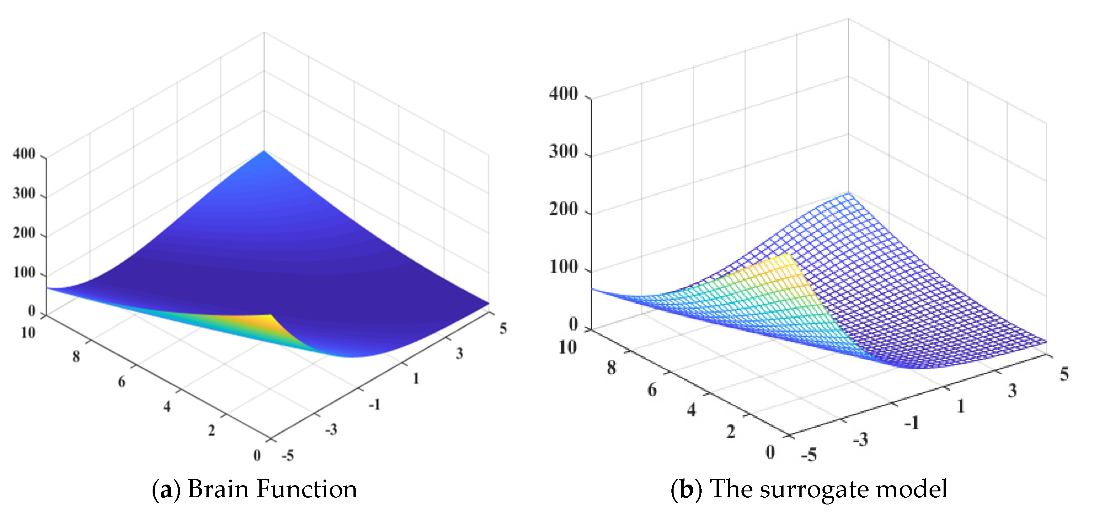 Mathematics Free Full Text Research On An Accuracy Optimization Algorithm Of Kriging Model
