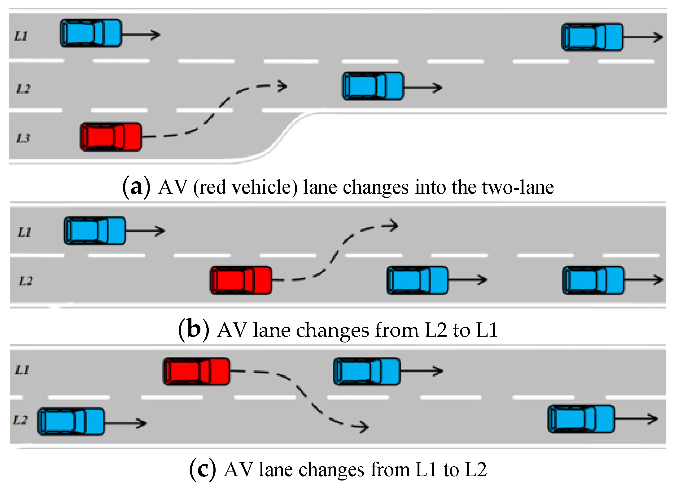 A Safe and Efficient Lane Change Decision-Making Strategy of Autonomous ...
