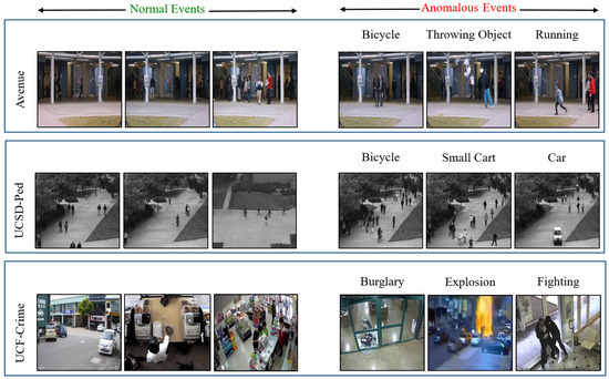 EADN: An Efficient Deep Learning Model for Anomaly Detection in Videos