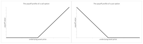 Mathematics | Free Full-Text | The Impact of Options on Investment ...