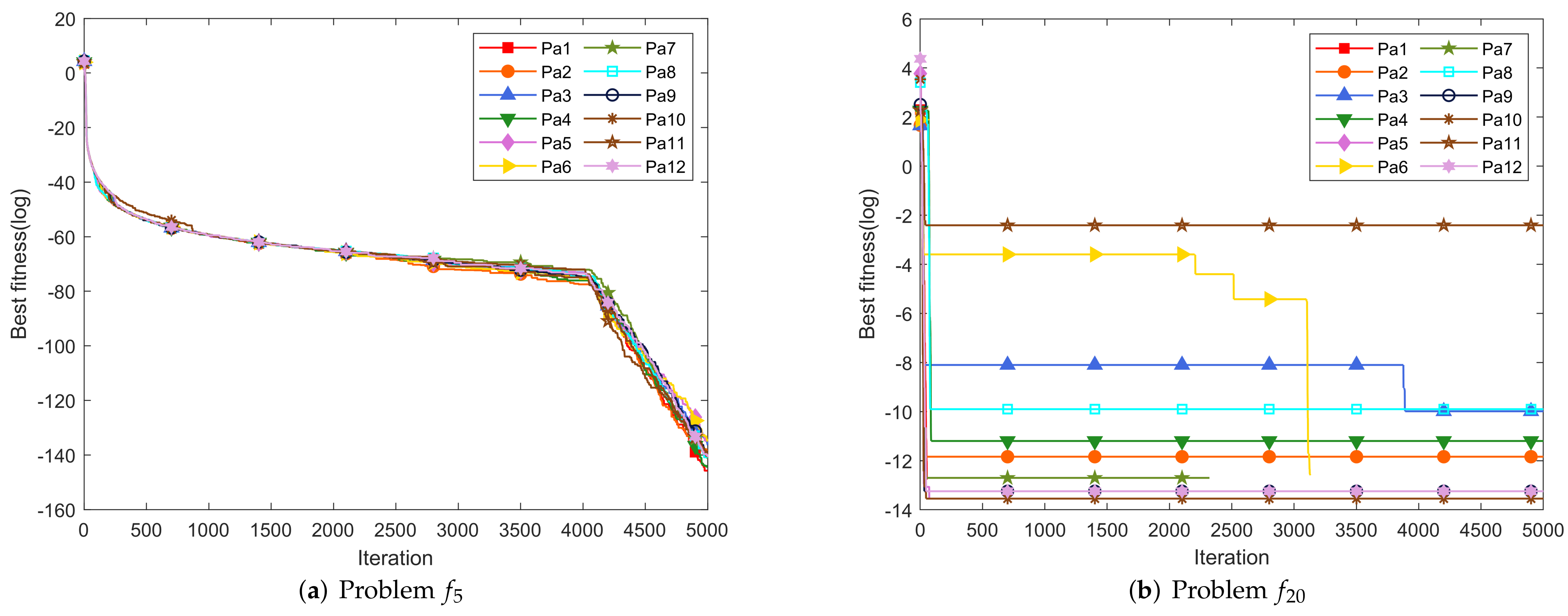 Enhancing Firefly Algorithm with Dual-Population Topology Coevolution