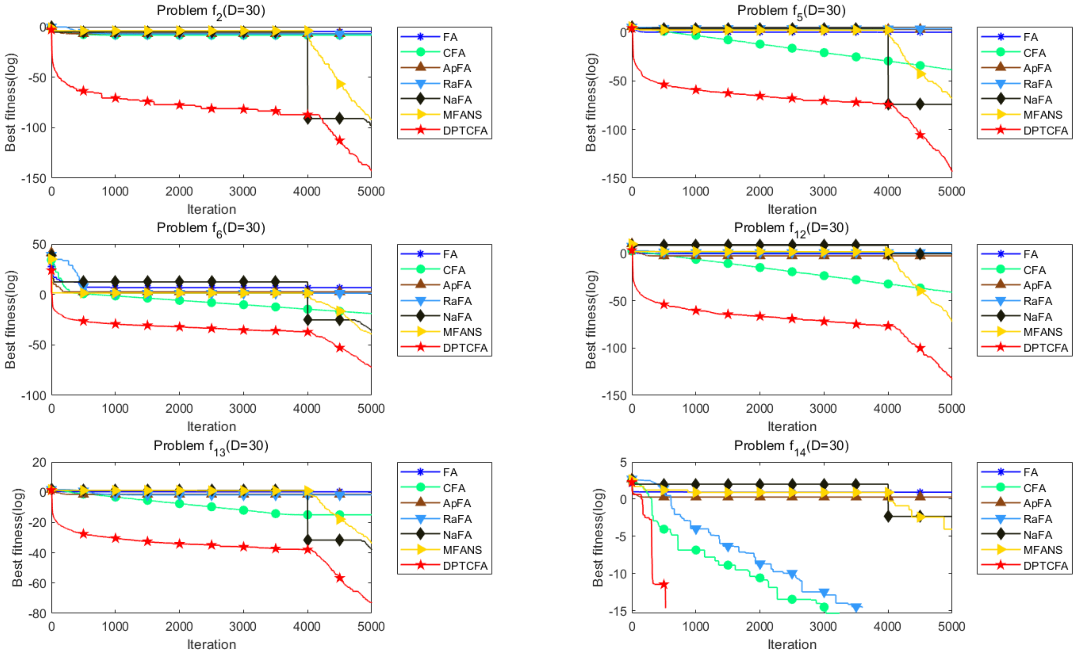 Enhancing Firefly Algorithm with Dual-Population Topology Coevolution
