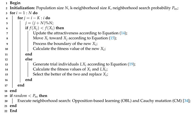 Enhancing Firefly Algorithm with Dual-Population Topology Coevolution