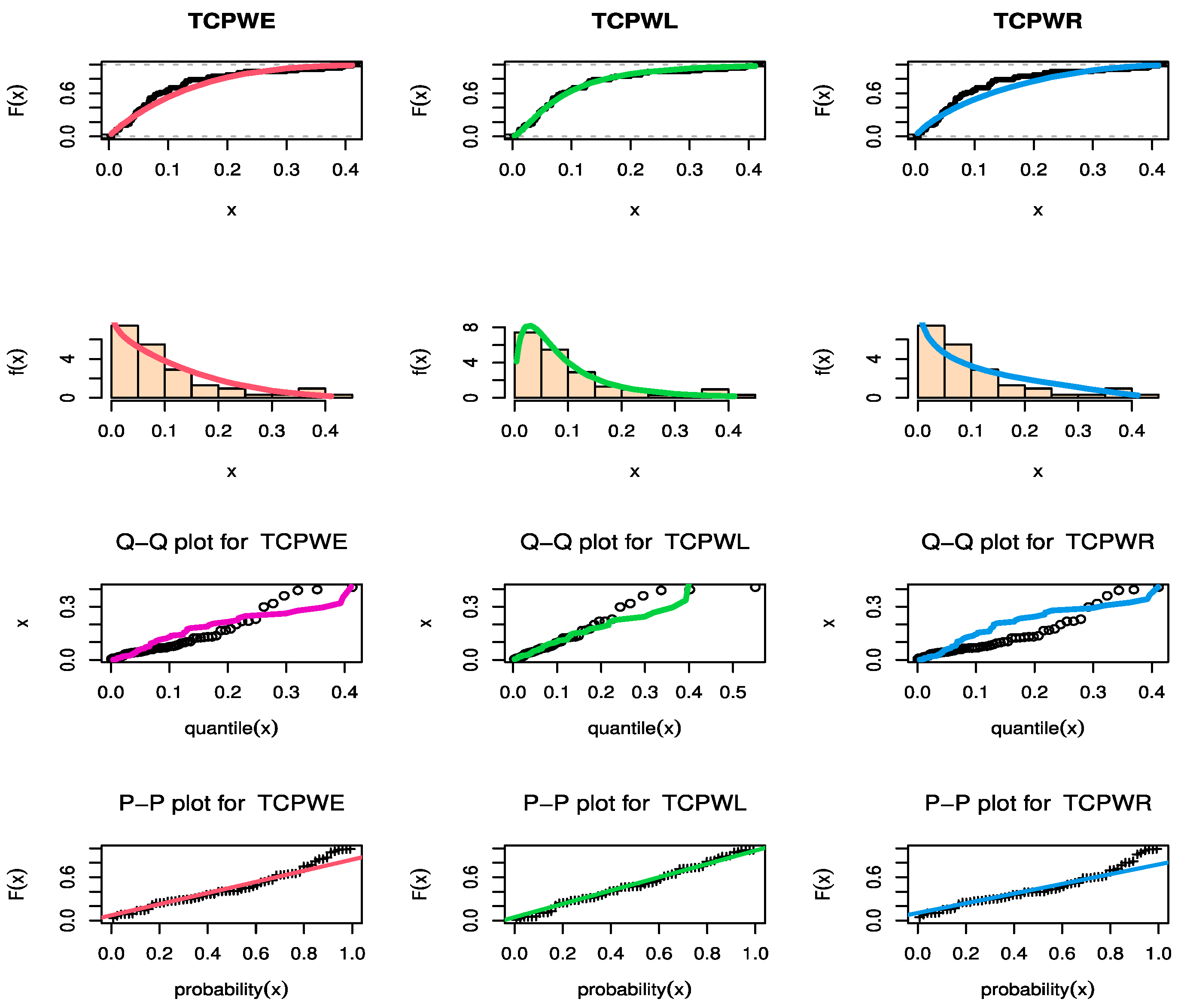 Truncated Cauchy Power Weibull-G Class of Distributions: Bayesian and Non-Bayesian Inference ...