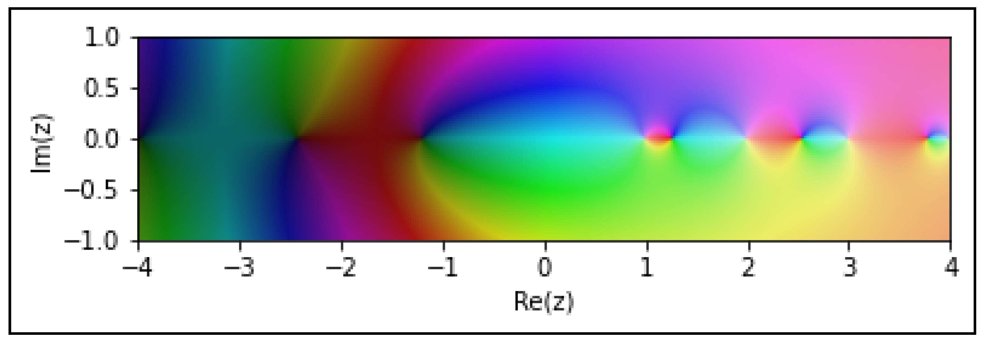 Ceiling And Floor Functions Math Shelly Lighting