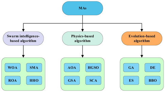 A Hybrid Arithmetic Optimization and Golden Sine Algorithm for Solving ...