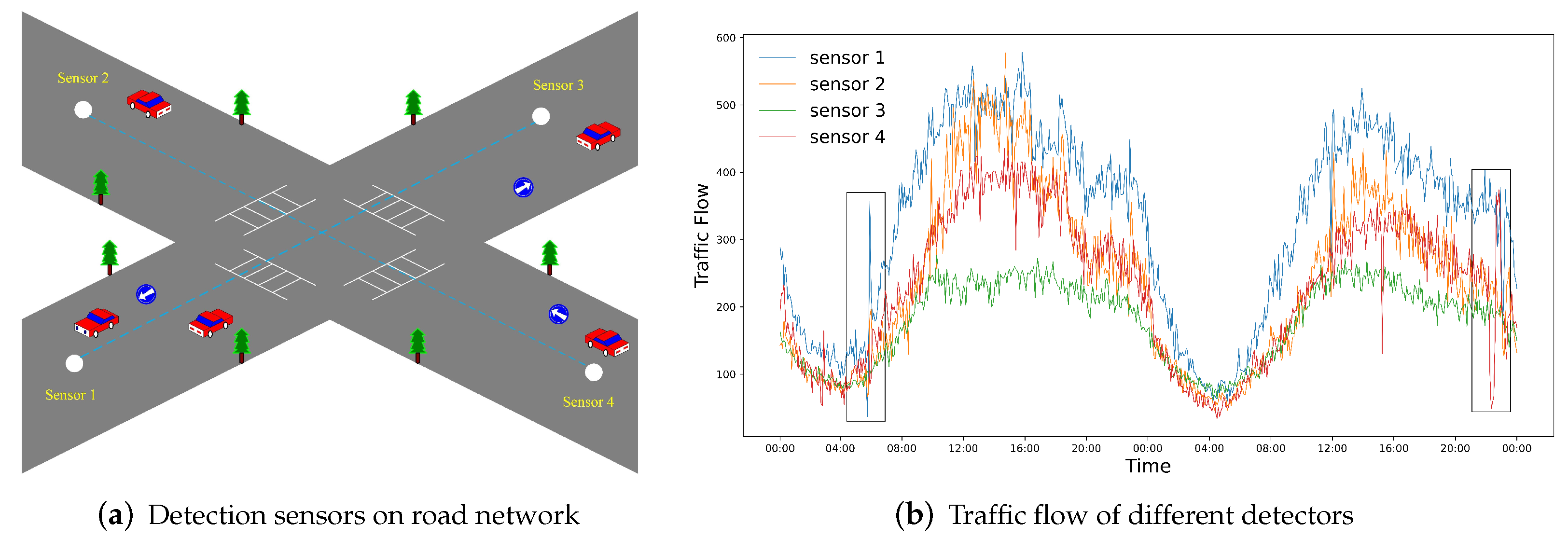 Stagcn Spatial Temporal Attention Graph Convolution Network For