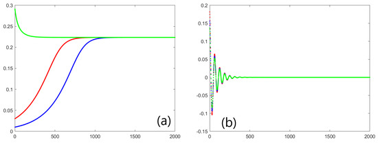 Mathematics | Special Issue : Dynamical System and Stochastic Analysis