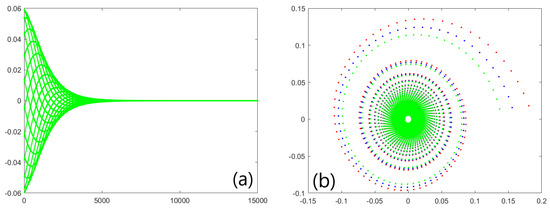 Mathematics | Special Issue : Dynamical System and Stochastic Analysis