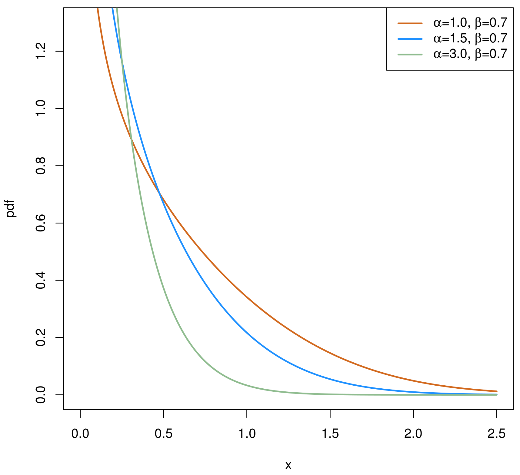Mathematics | Free Full-Text | Statistical Inference and Optimal Design ...