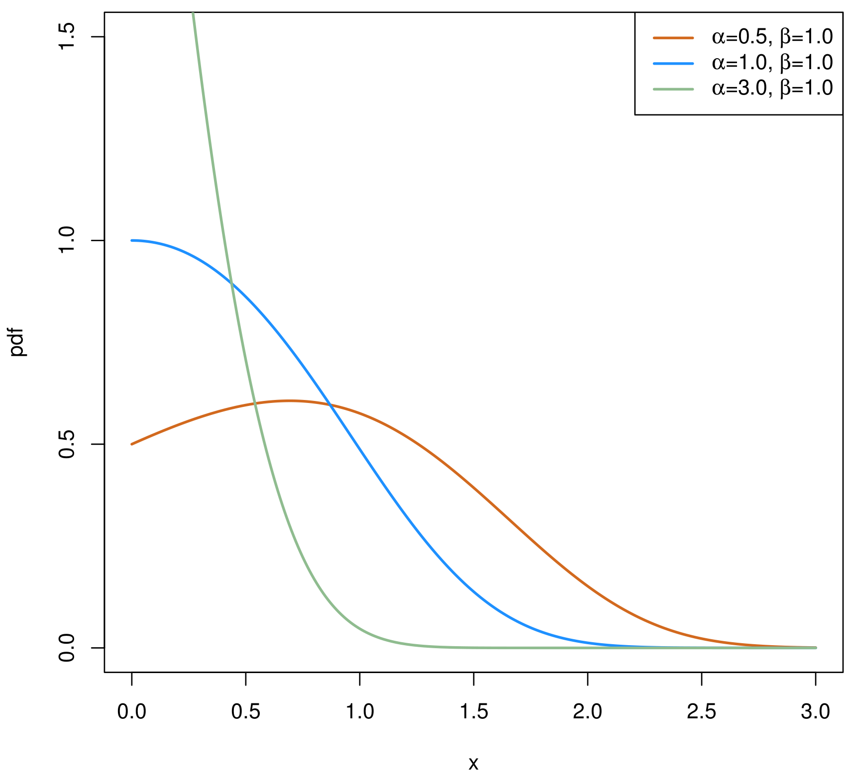 Mathematics | Free Full-Text | Statistical Inference and Optimal Design ...