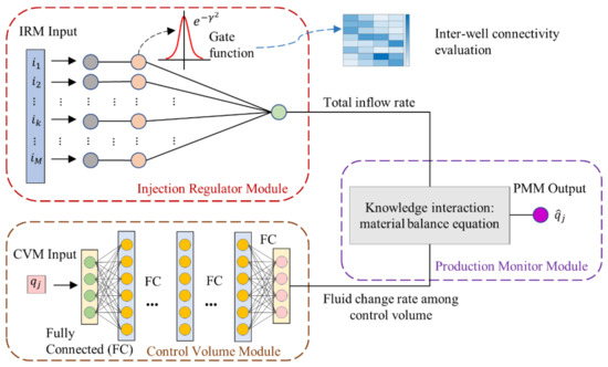 Mathematics | Free Full-Text | Reservoir Characterization and ...