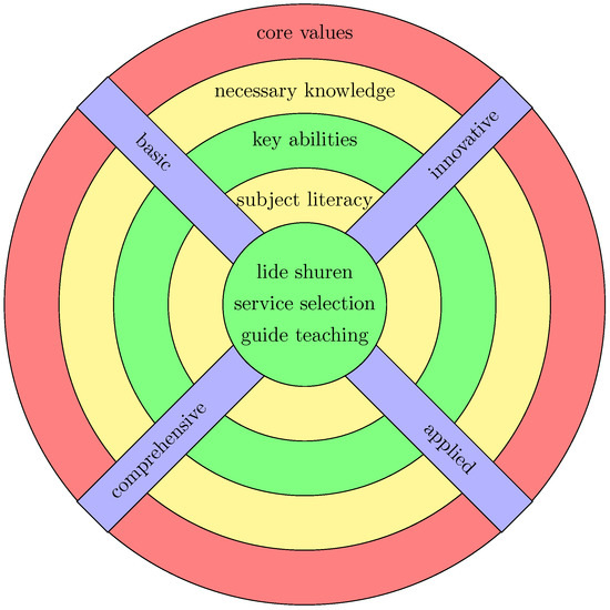 A Creative Design Framework for Math Exam Questions Concerning ...