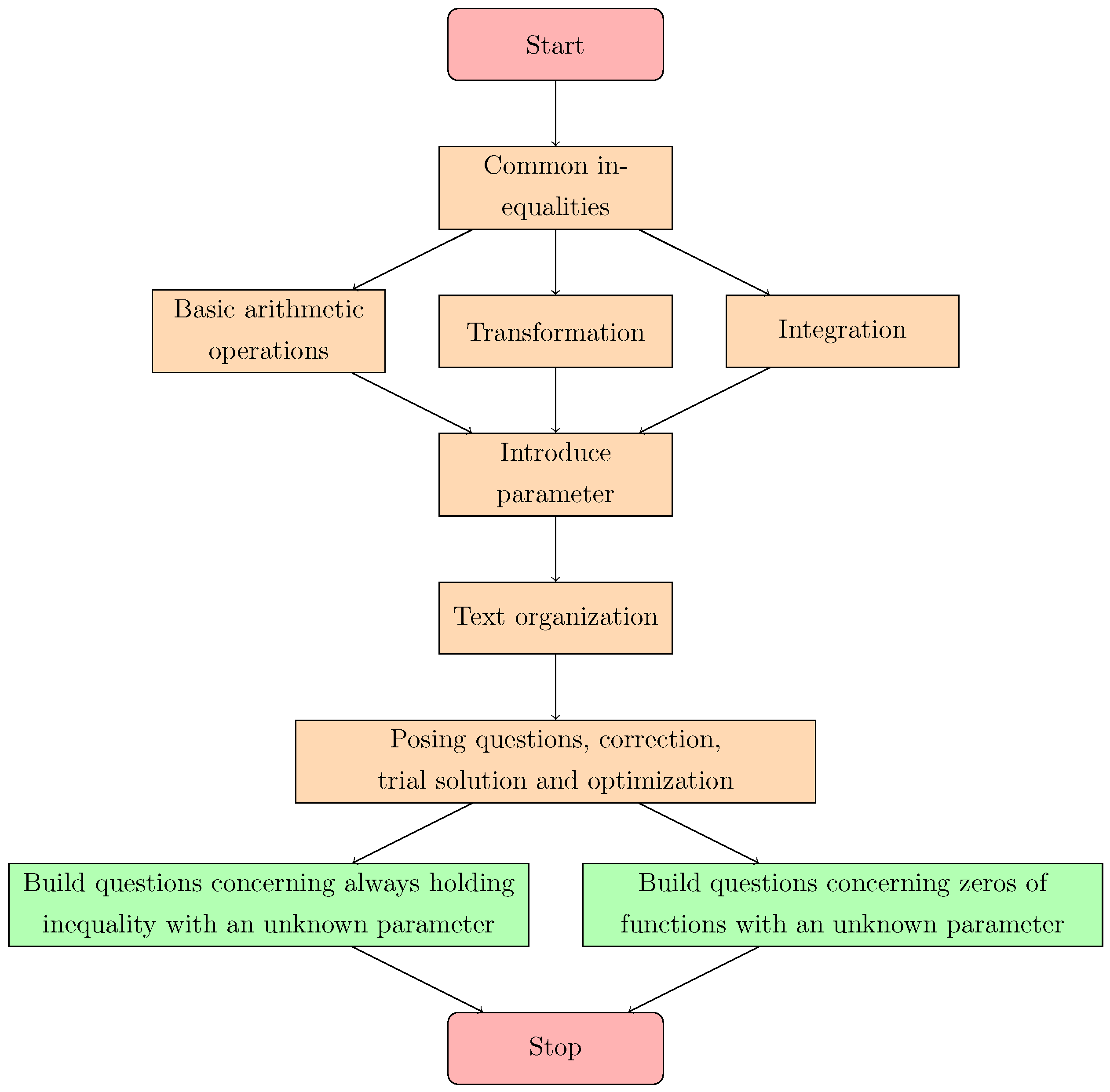 Mathematics | Free Full-Text | A Creative Design Framework for Math ...