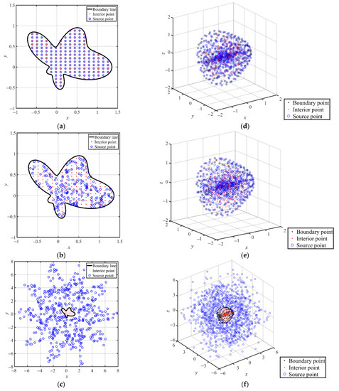 A Simplified Radial Basis Function Method with Exterior Fictitious Sources for Elliptic Boundary ...