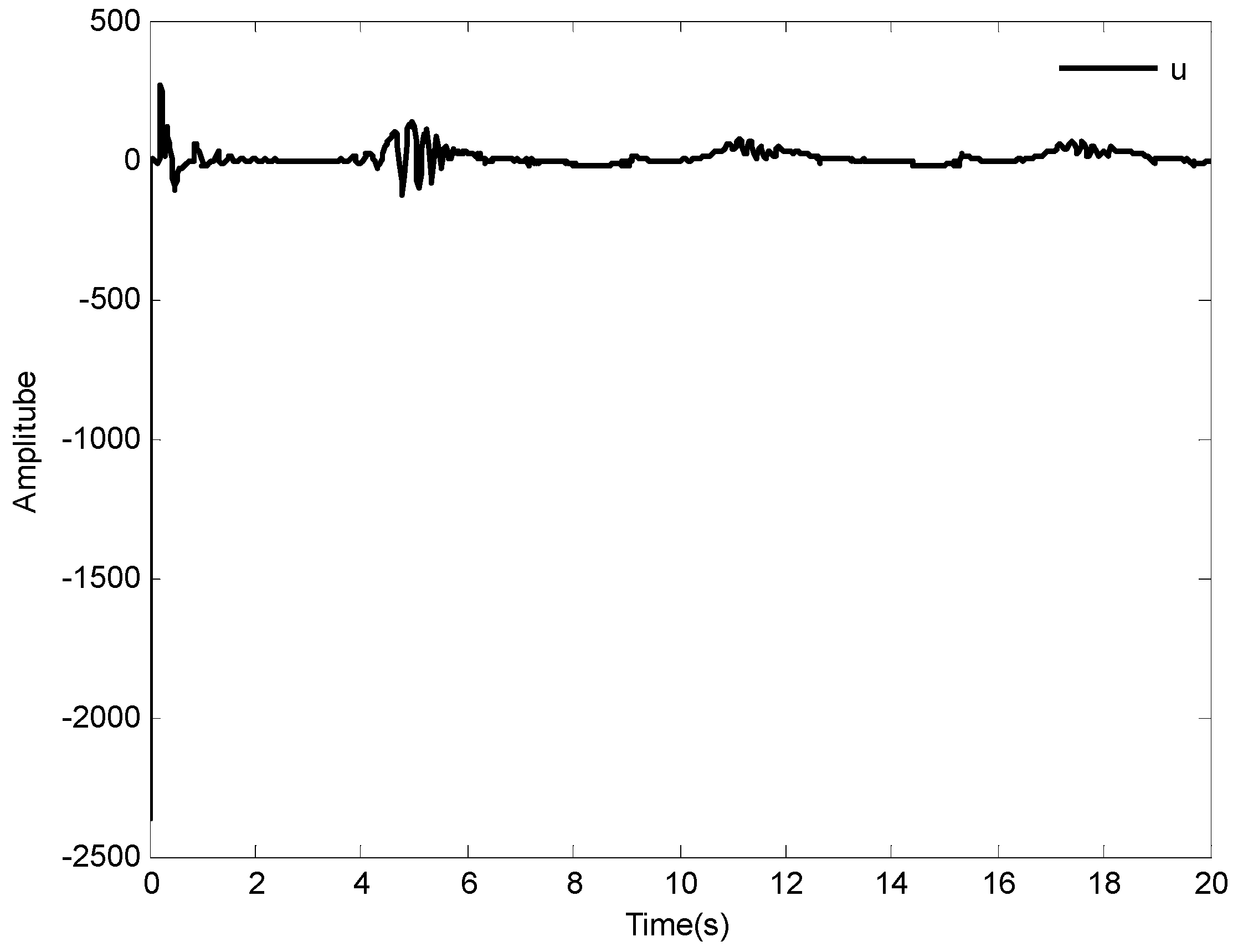 Mathematics Free Full Text Fuzzy Based Adaptive Dynamic Surface Control For A Type Of