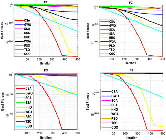 Circle Search Algorithm: A Geometry-Based Metaheuristic Optimization Algorithm