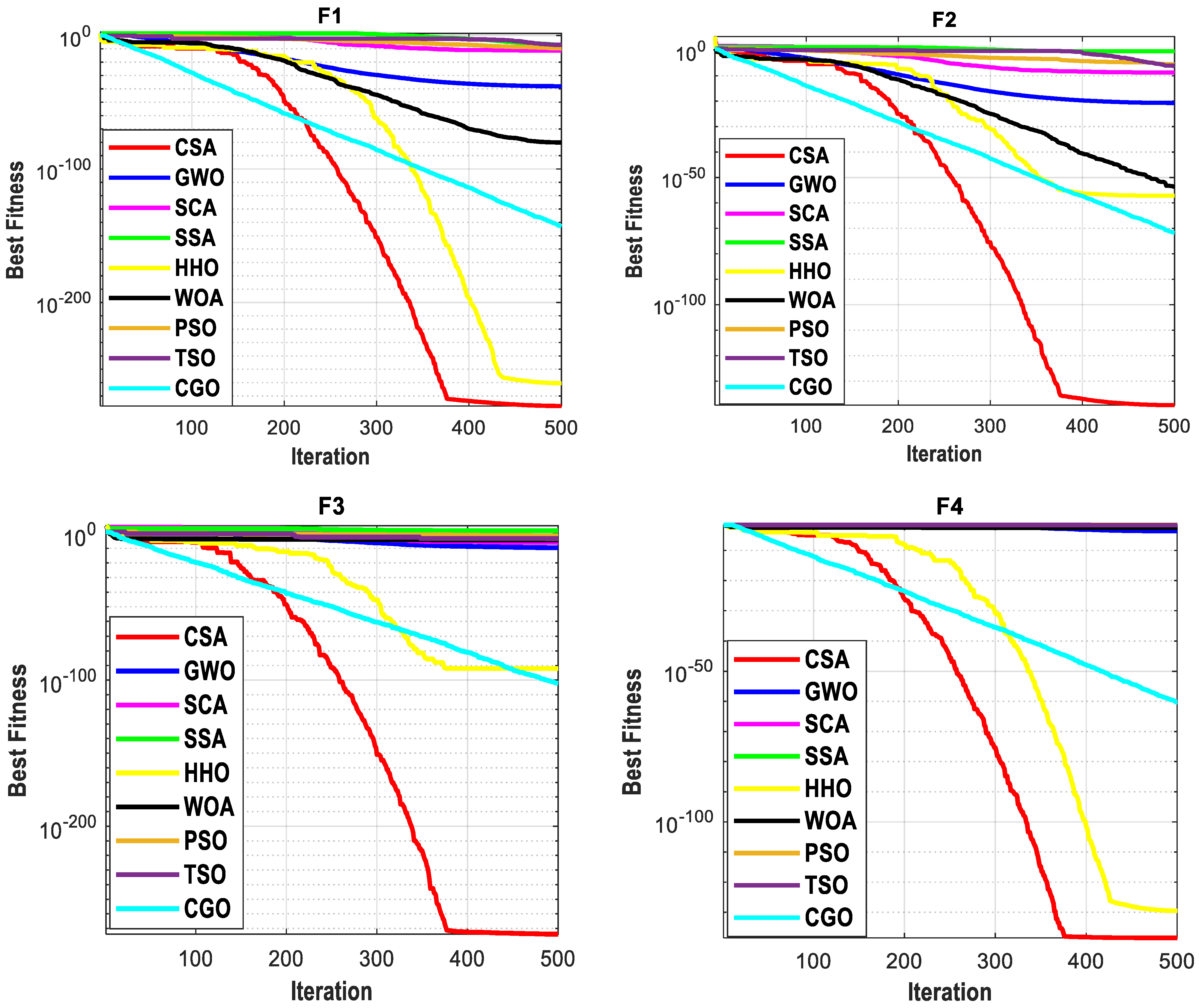 Circle Search Algorithm: A Geometry-Based Metaheuristic Optimization Algorithm