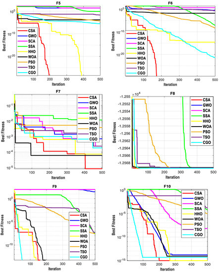 Circle Search Algorithm: A Geometry-Based Metaheuristic Optimization Algorithm