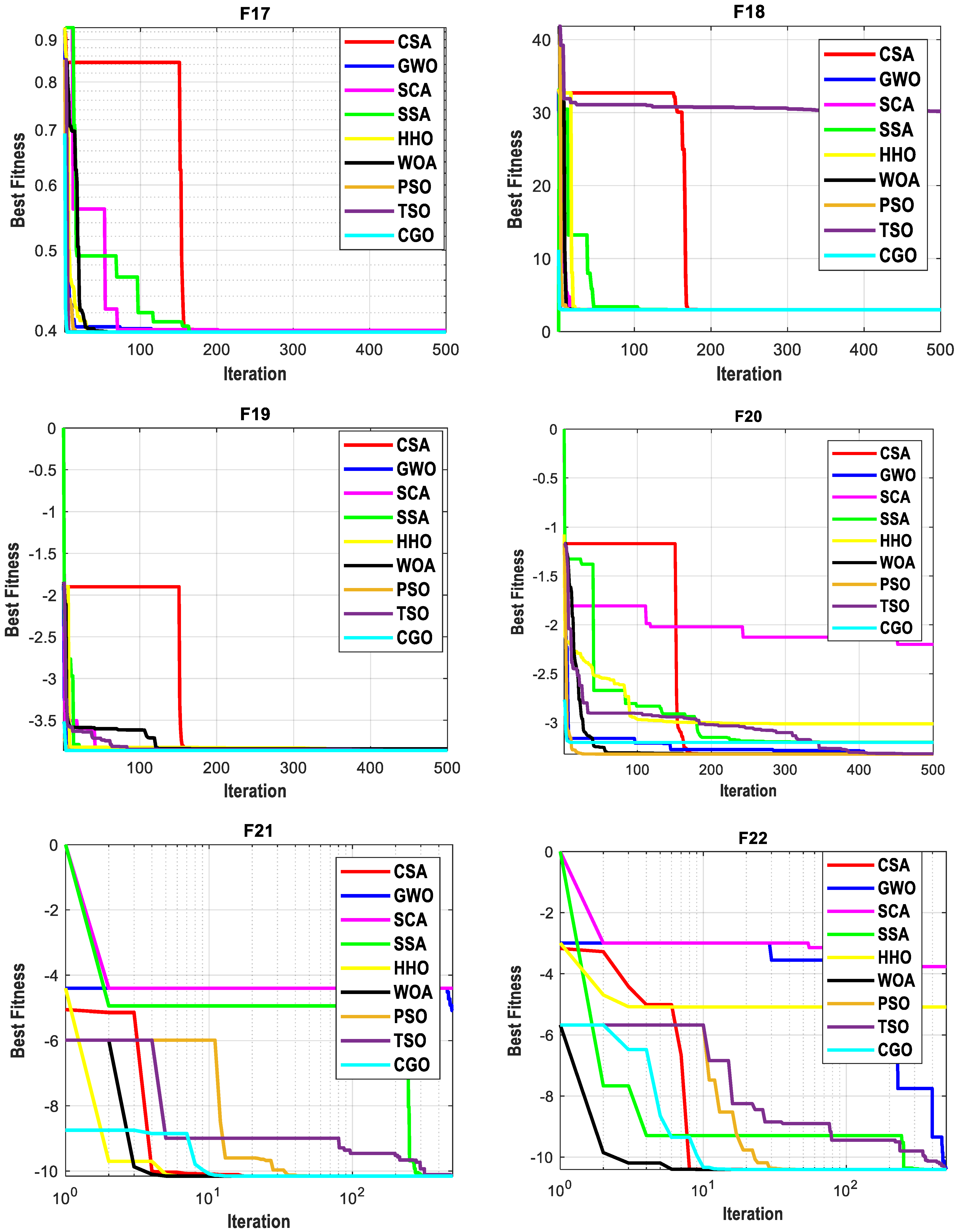 Circle Search Algorithm: A Geometry-Based Metaheuristic Optimization Algorithm