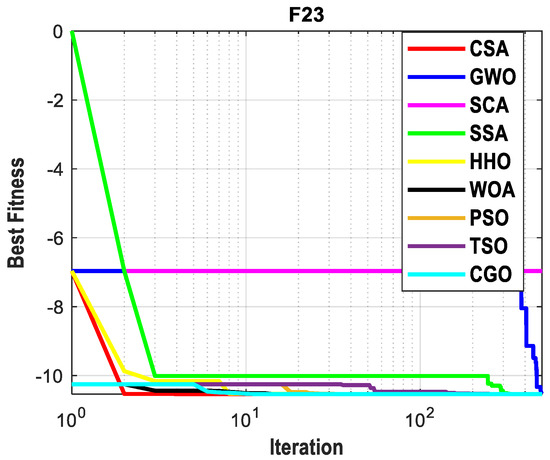 Circle Search Algorithm: A Geometry-Based Metaheuristic Optimization Algorithm