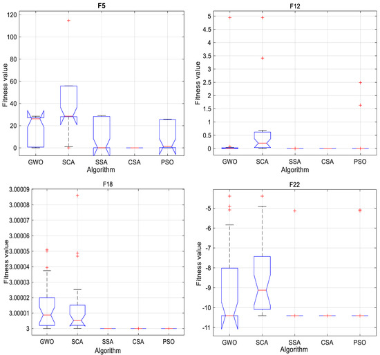 Circle Search Algorithm: A Geometry-Based Metaheuristic Optimization Algorithm