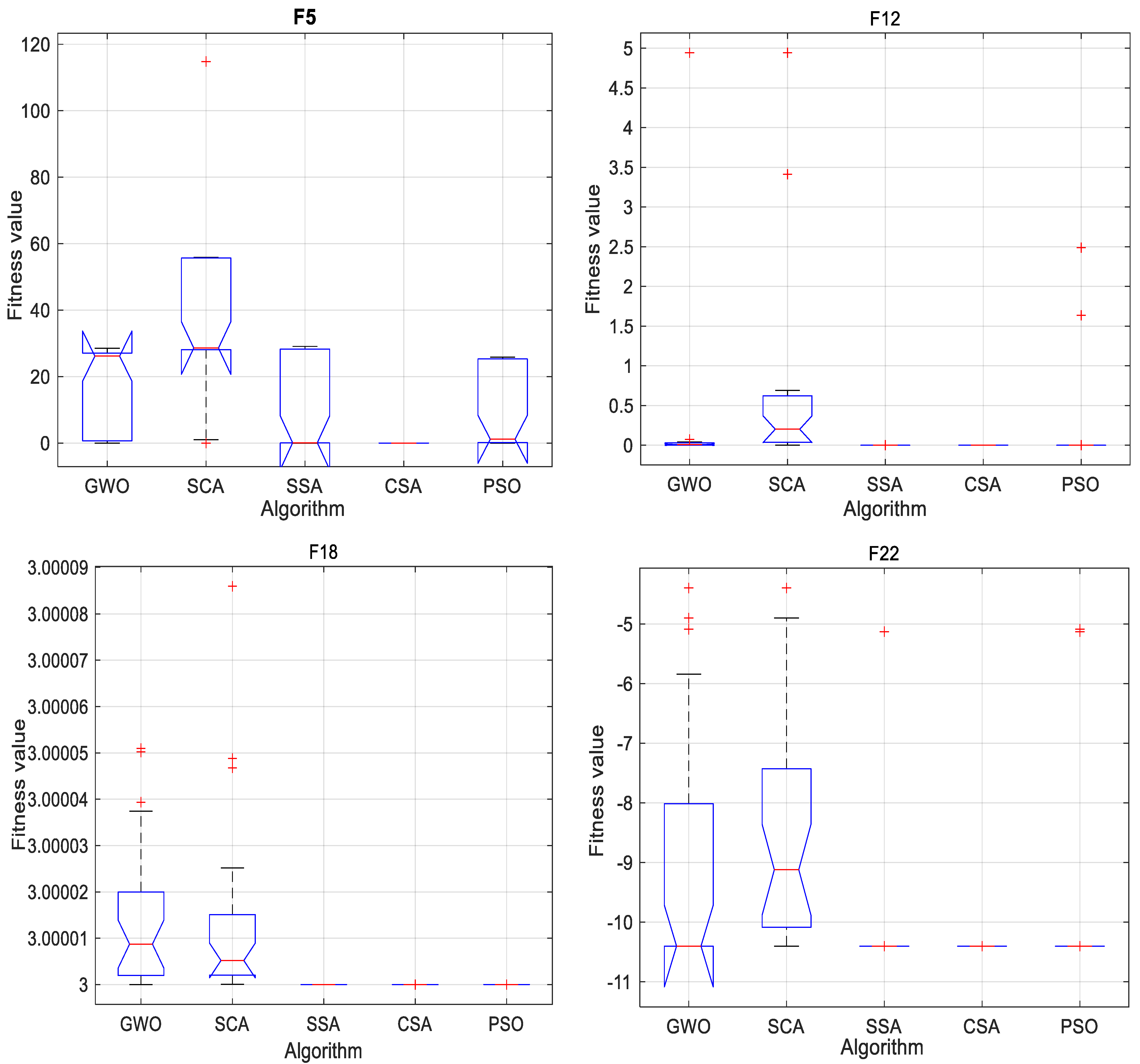 Circle Search Algorithm: A Geometry-Based Metaheuristic Optimization Algorithm