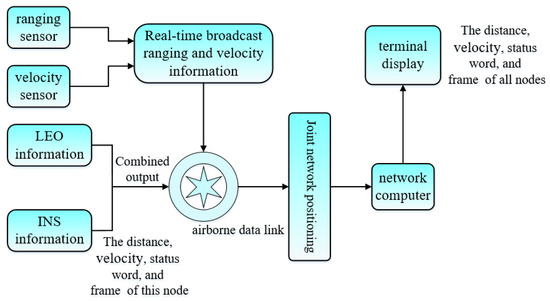 Mathematics | Free Full-Text | A Distributed Formation Joint Network ...