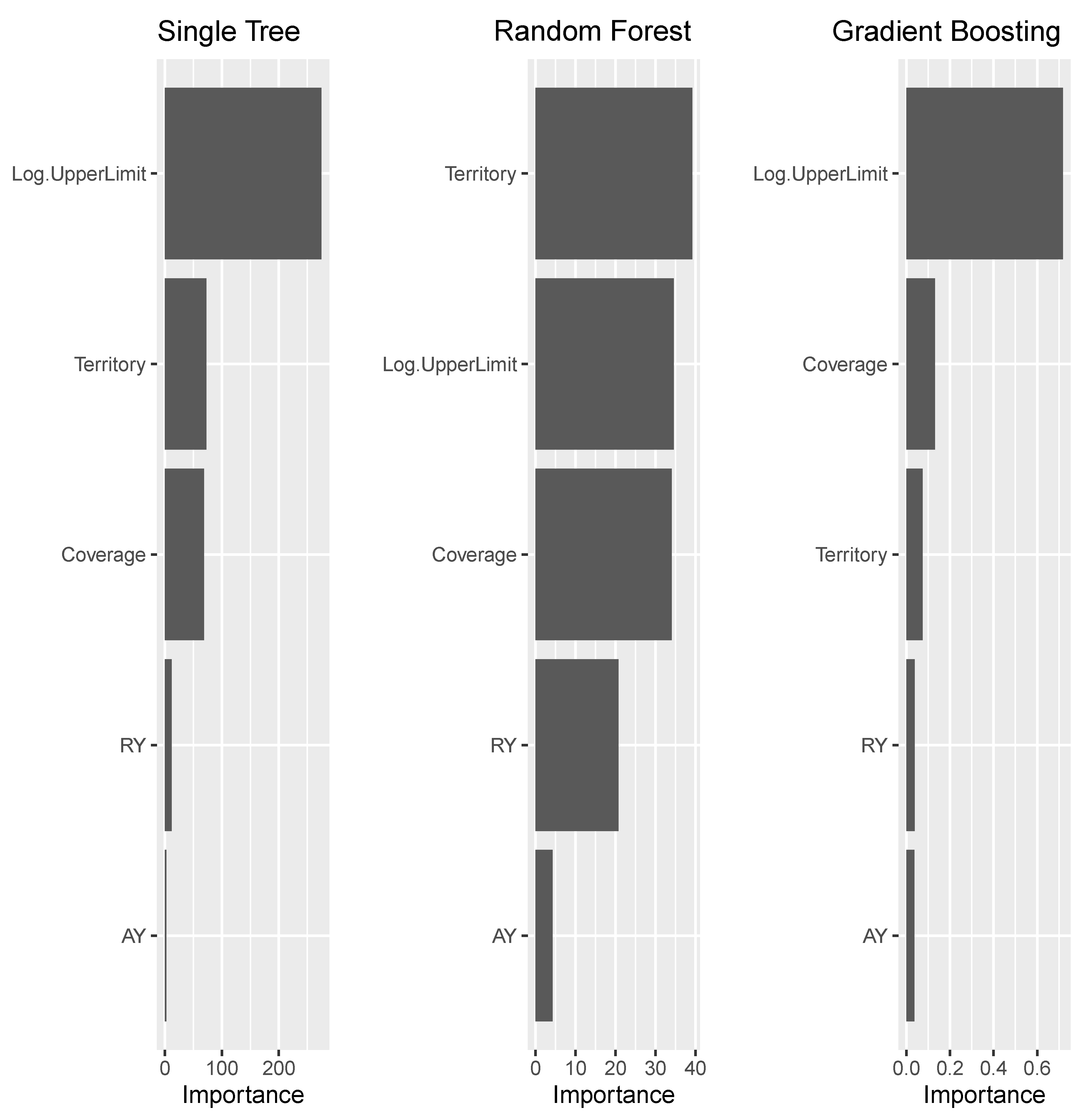 Measuring Variable Importance in Generalized Linear Models for Modeling ...