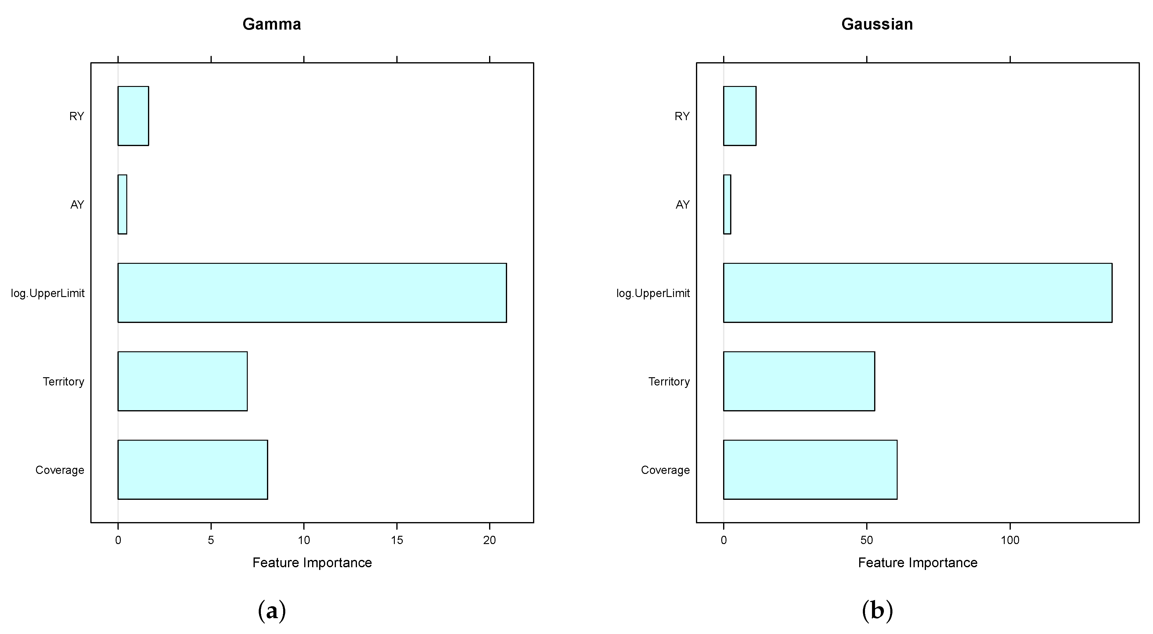 Measuring Variable Importance in Generalized Linear Models for Modeling ...