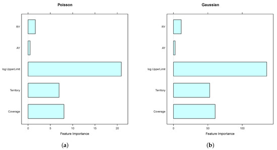 Measuring Variable Importance in Generalized Linear Models for Modeling ...