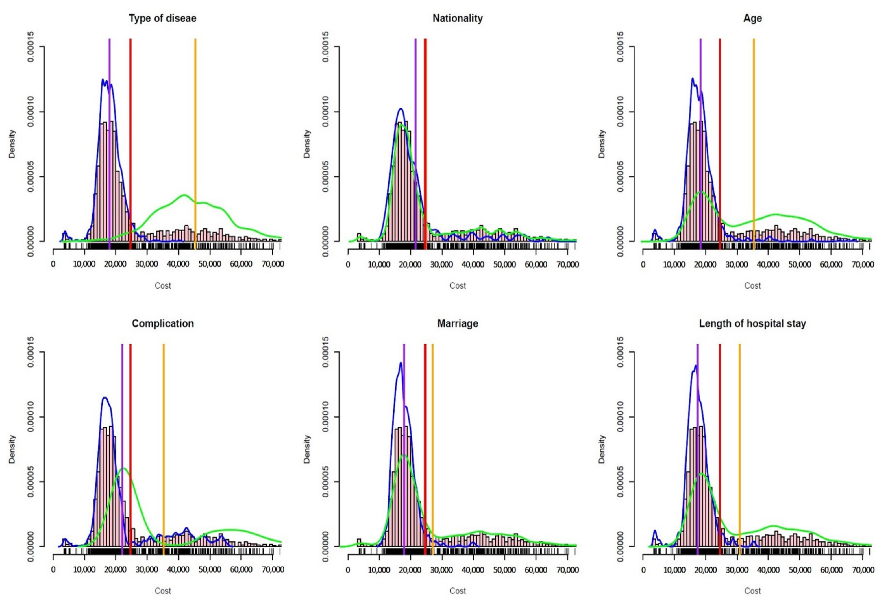 A New Case-Mix Classification Method for Medical Insurance Payment