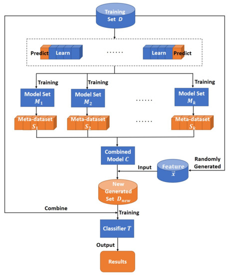 A New Case-Mix Classification Method for Medical Insurance Payment