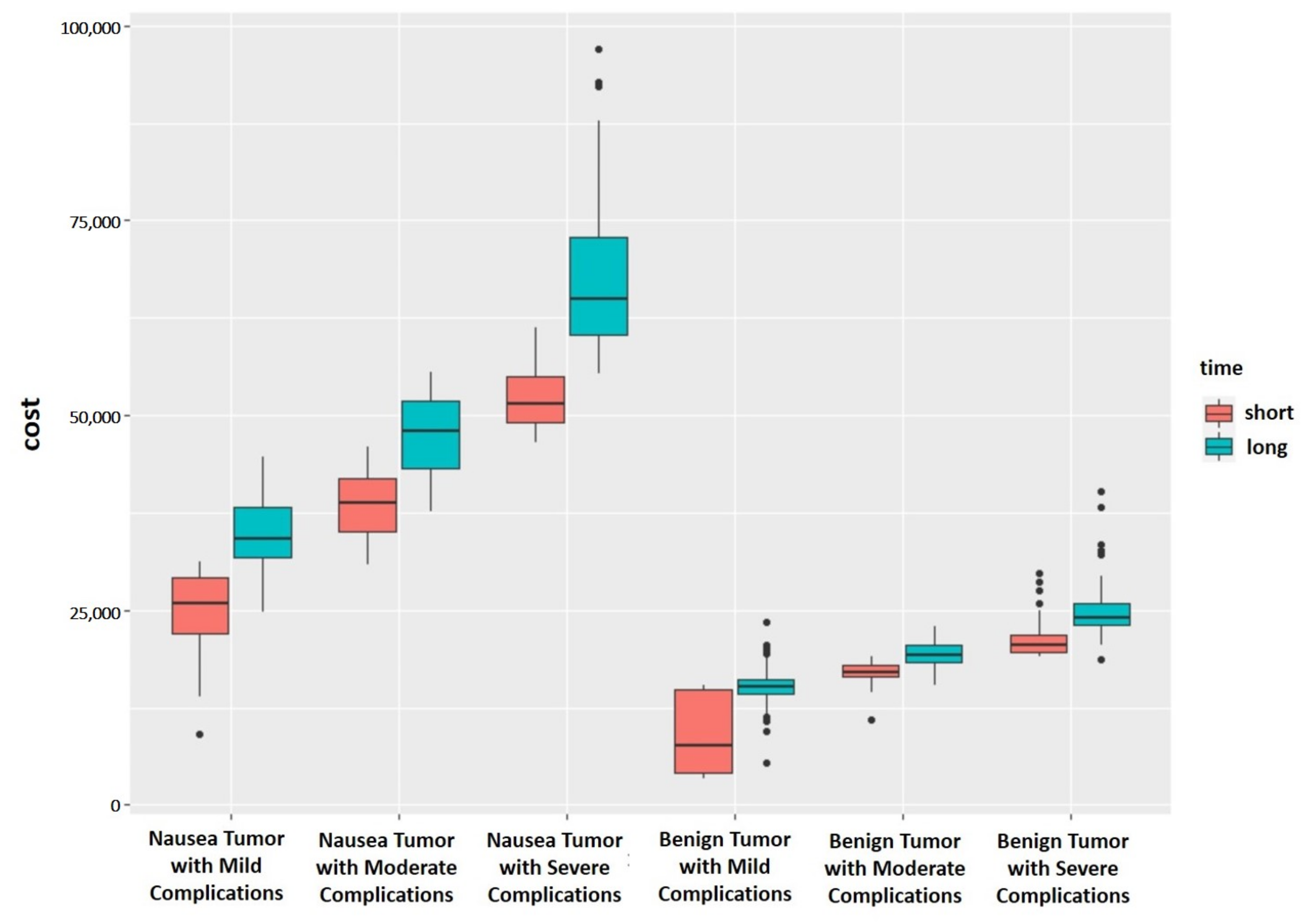 A New Case-Mix Classification Method for Medical Insurance Payment