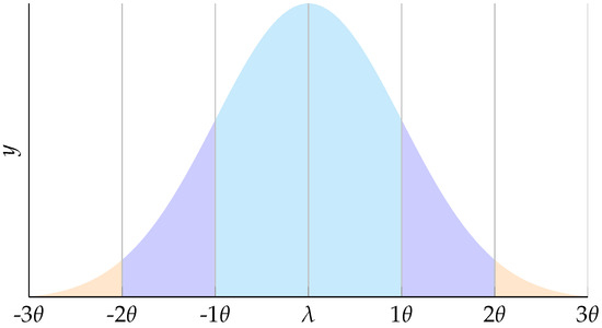Mathematics | Free Full-Text | Estimation of Linear Regression with the ...