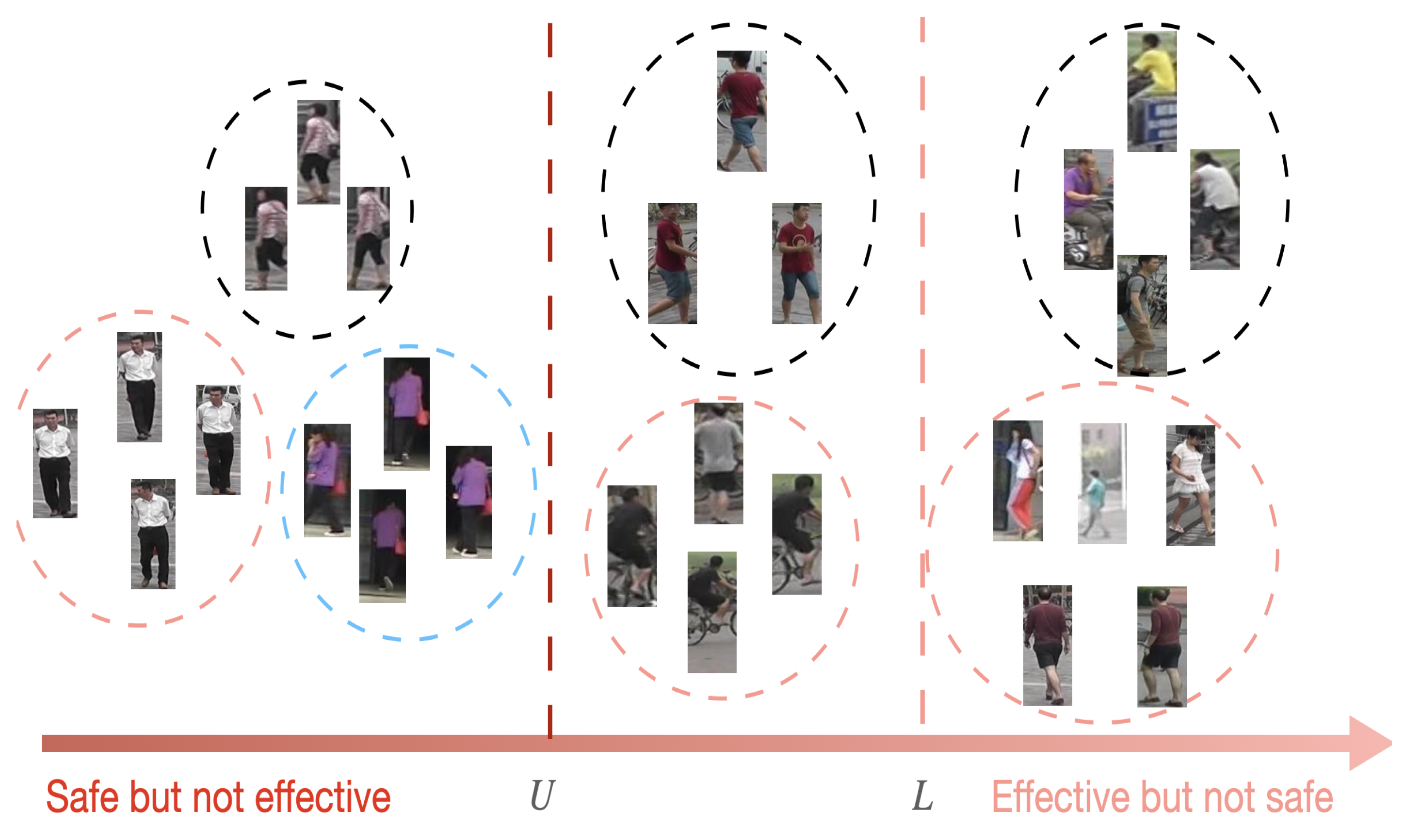 Dynamic Re-Weighting and Cross-Camera Learning for Unsupervised Person Re-Identification