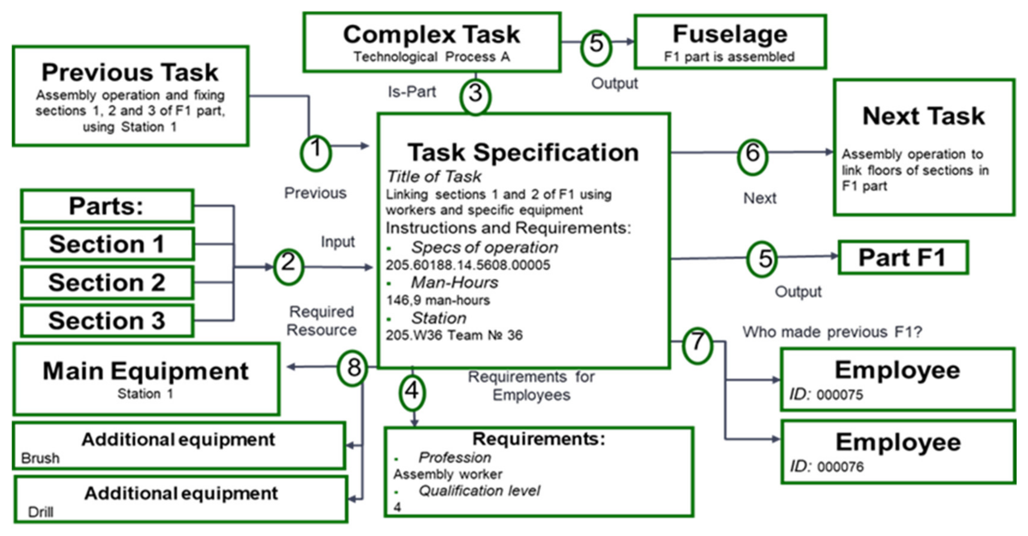 Autonomous Digital Twin of Enterprise: Method and Toolset for Knowledge ...