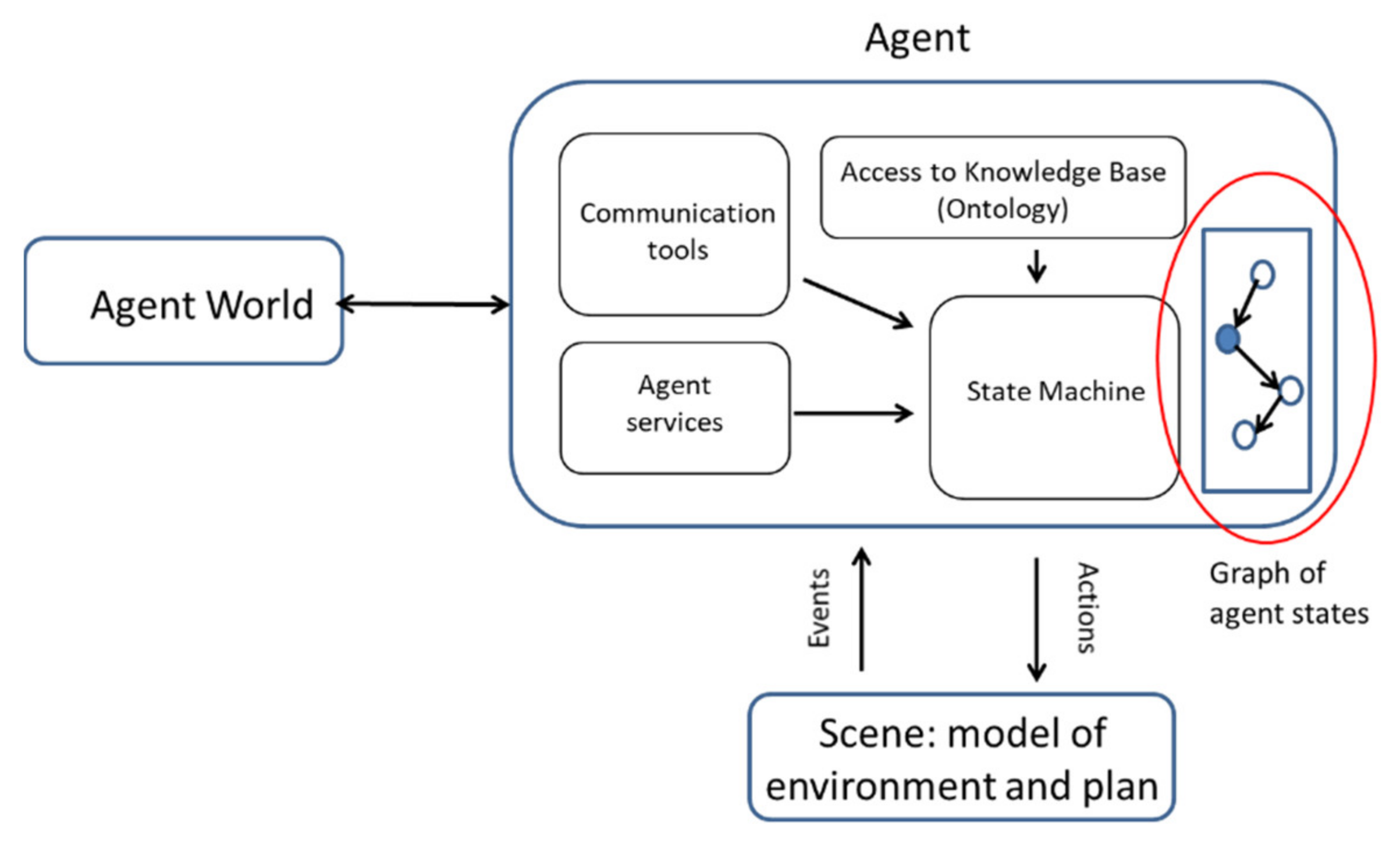 Autonomous Digital Twin of Enterprise: Method and Toolset for Knowledge ...