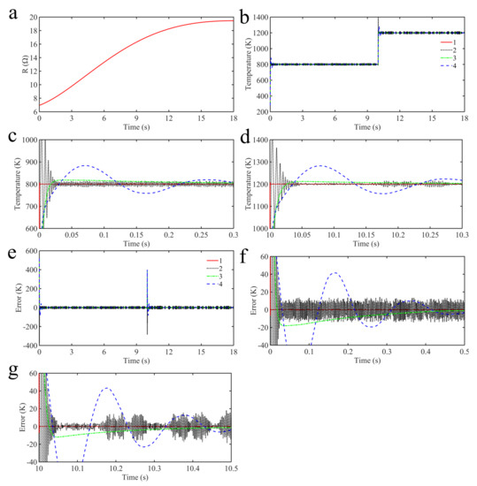 Aerodynamic Heating Ground Simulation of Hypersonic Vehicles Based on ...