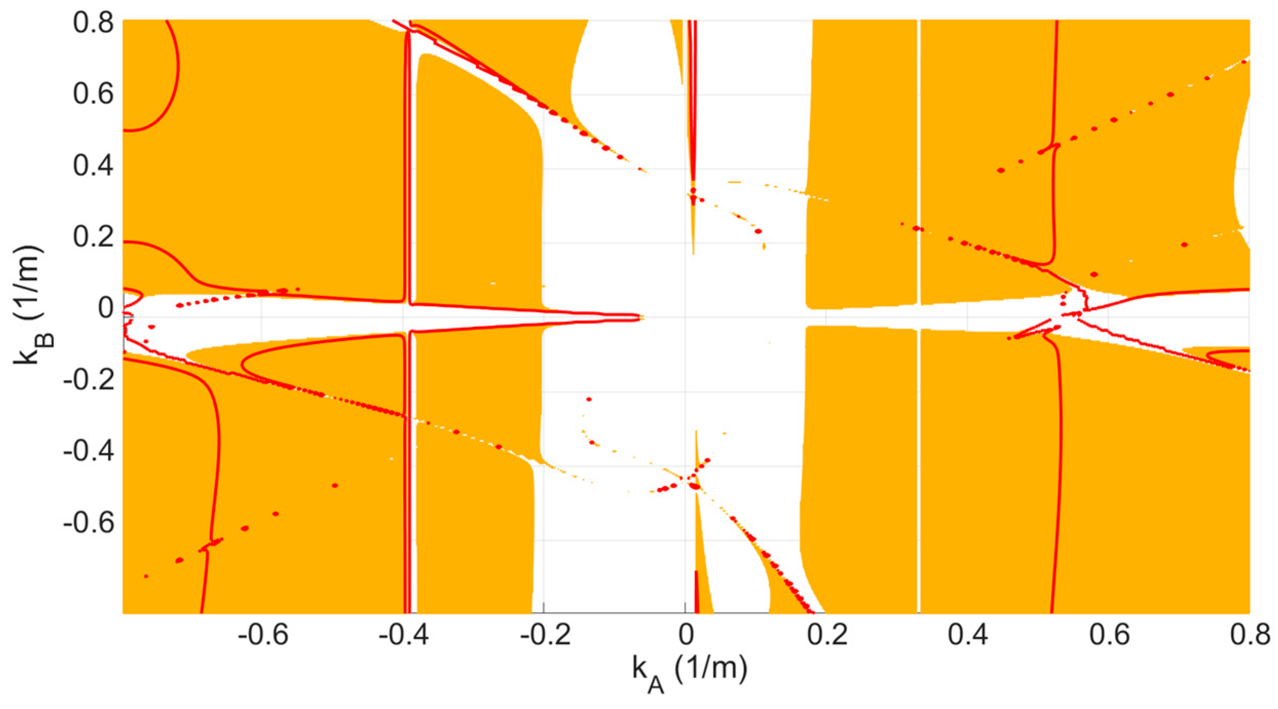 Analytical Solution for Bichromatic Waves on Linearly Varying Currents