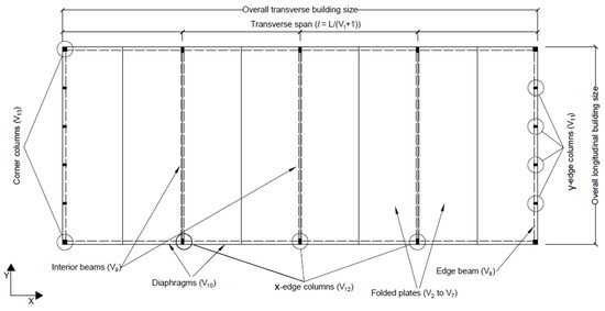 Optimum Design of Reinforced Concrete Folded Plate Structures to ACI ...