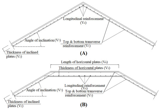 Optimum Design of Reinforced Concrete Folded Plate Structures to ACI ...