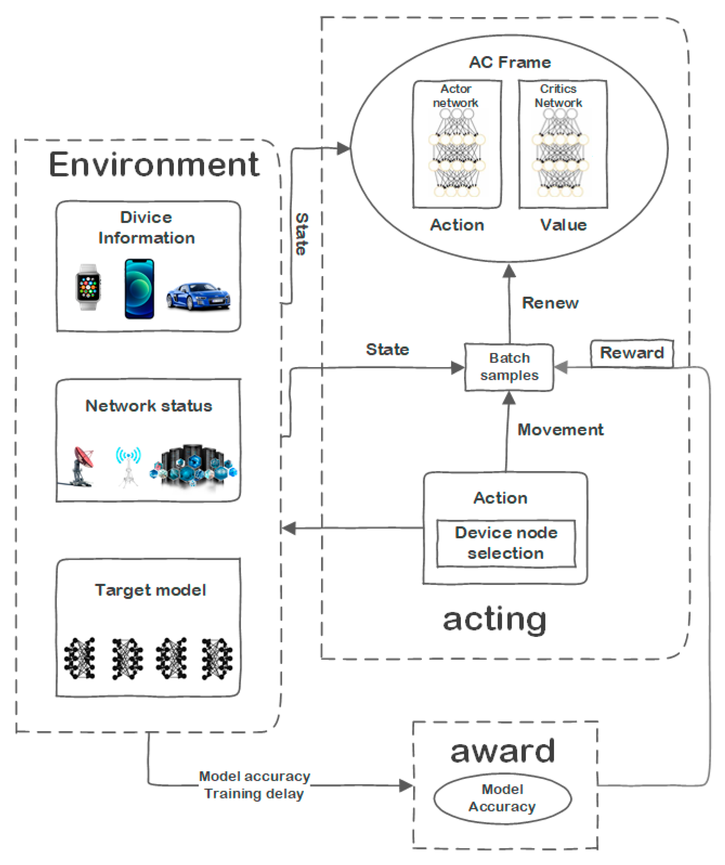 Node Screening Method Based on Federated Learning with IoT in Opportunistic Social Networks